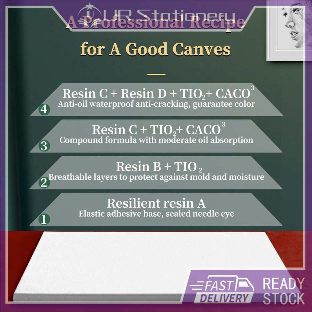 Canvas Board Painting Frame lukis Drawing Canvas Panel Frame 帆布框 油画板 ...
