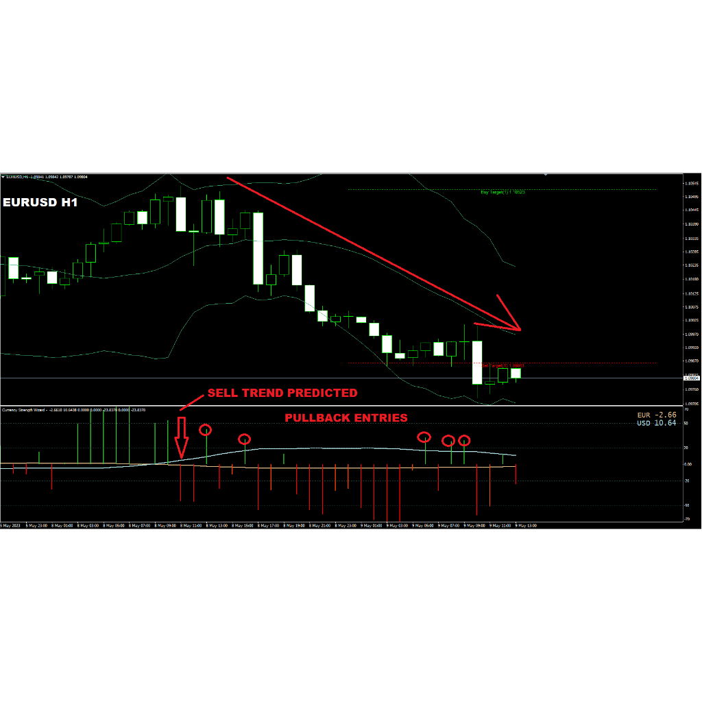 Currency Strength Wizard Indicator + All Major Currency Pair +MT4 ...