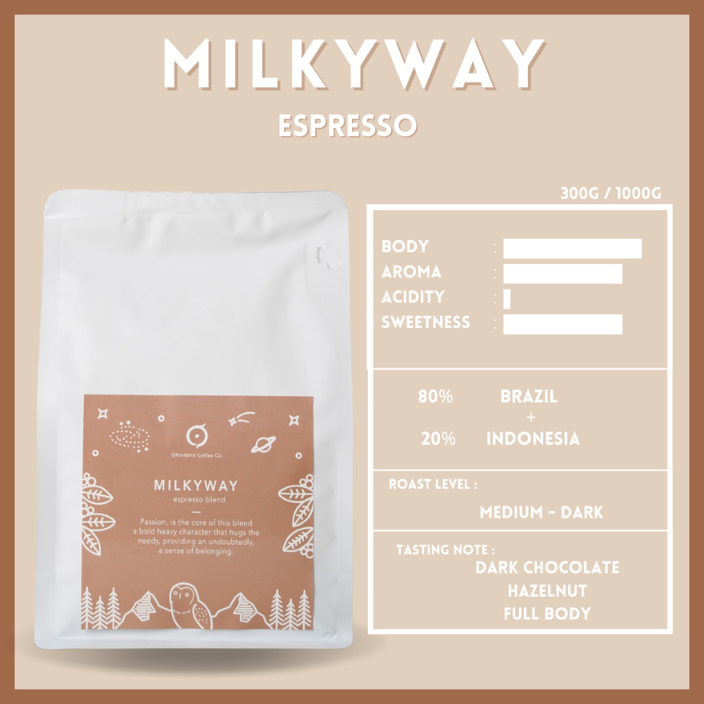 GHOSTBIRD COFFEE - Espresso Blend - Milkyway (Freshly roasted coffee ...