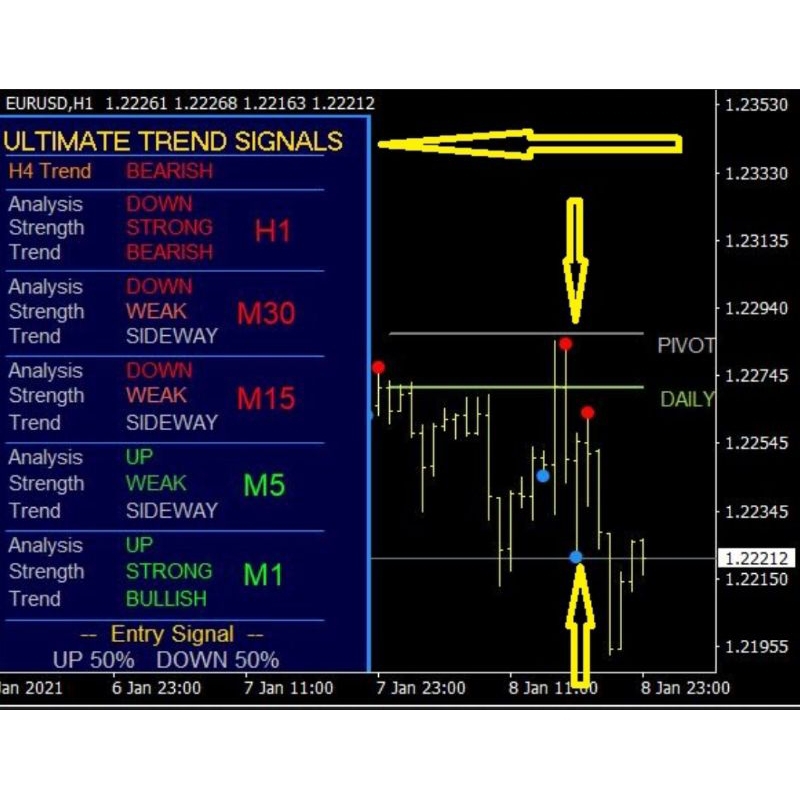 Forex Indicator Ultimate Trend Signal | Shopee Malaysia