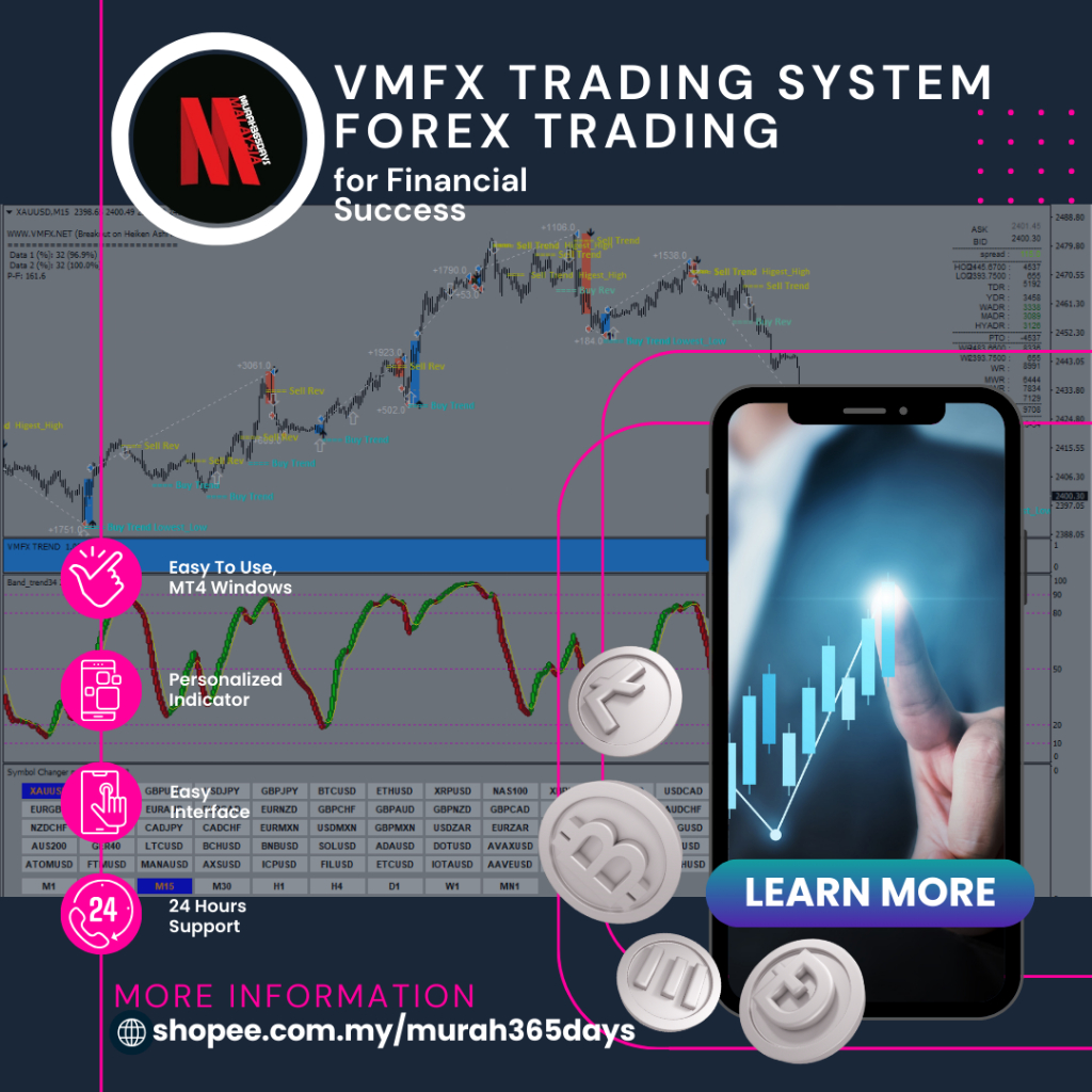 🏧🔥No. 54🔥🏧 VMFX Trading System Indicator: Forex & Crypto Trading with ...