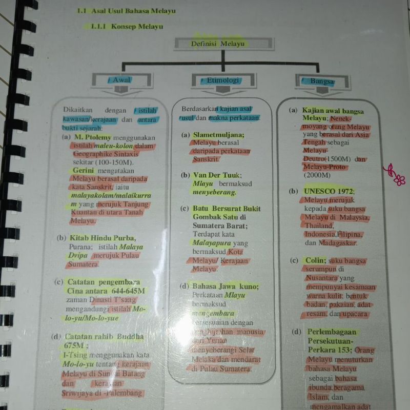 Nota Bahasa Melayu STPM Semester 1 | Shopee Malaysia