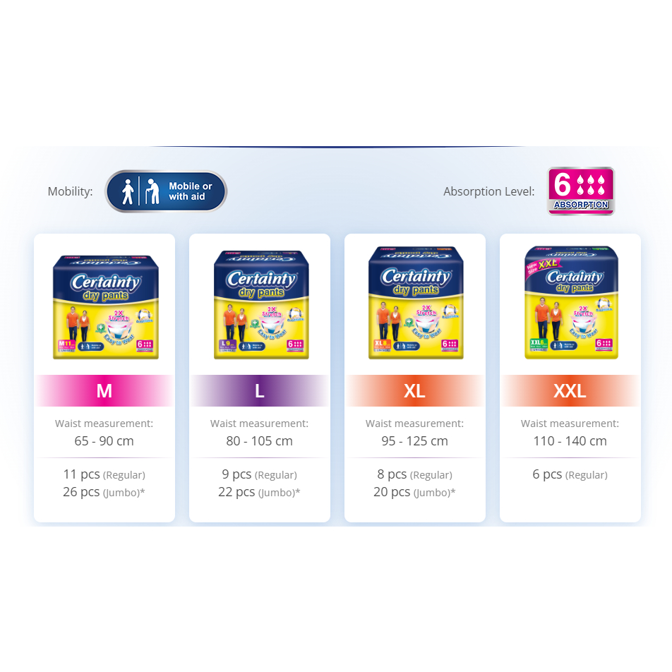 Certainty DryPants M11 / L9 / XL8 / XXL6 CERTAINTY DRYPANTS / adults ...
