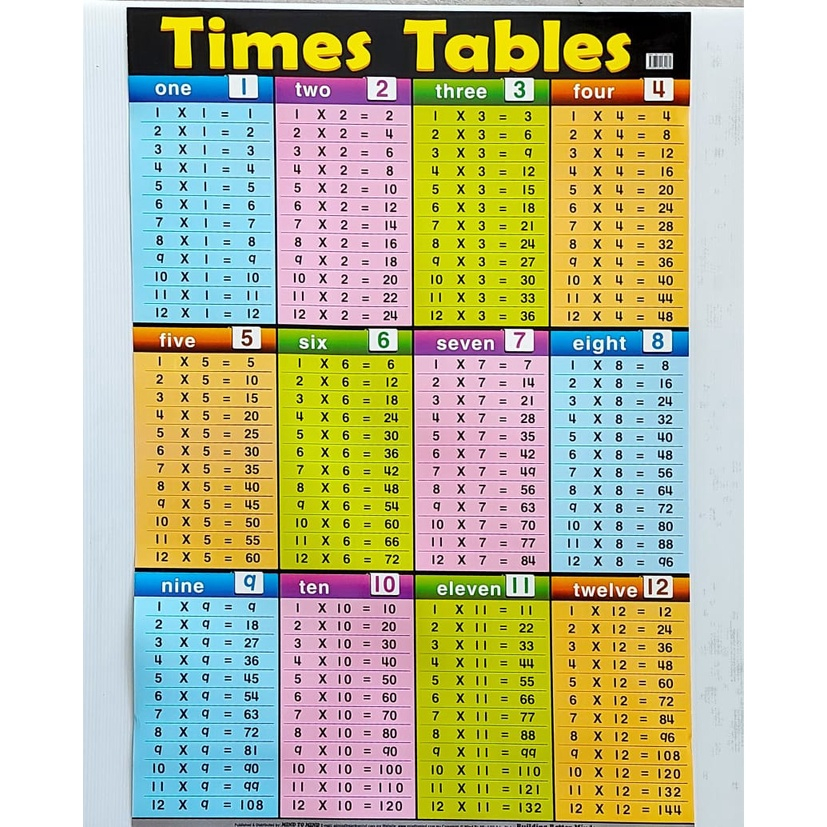 Poster Pendidikan TIME TABLES/ SIFIR | Shopee Malaysia