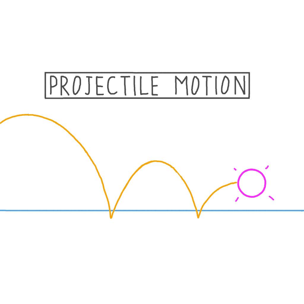 Projectile Motion Physics Application | Shopee Malaysia