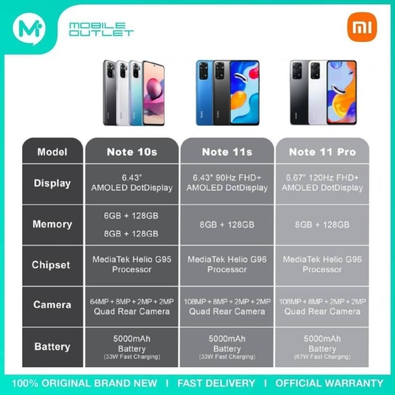 Redmi Note 10S / Note 11S / Note 11 Pro ( Original Xiaomi Malaysia ...