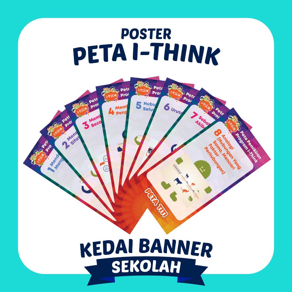 Poster Peta Pemikiran Program I-think | Peta I-Think | Keceriaan Pusat ...