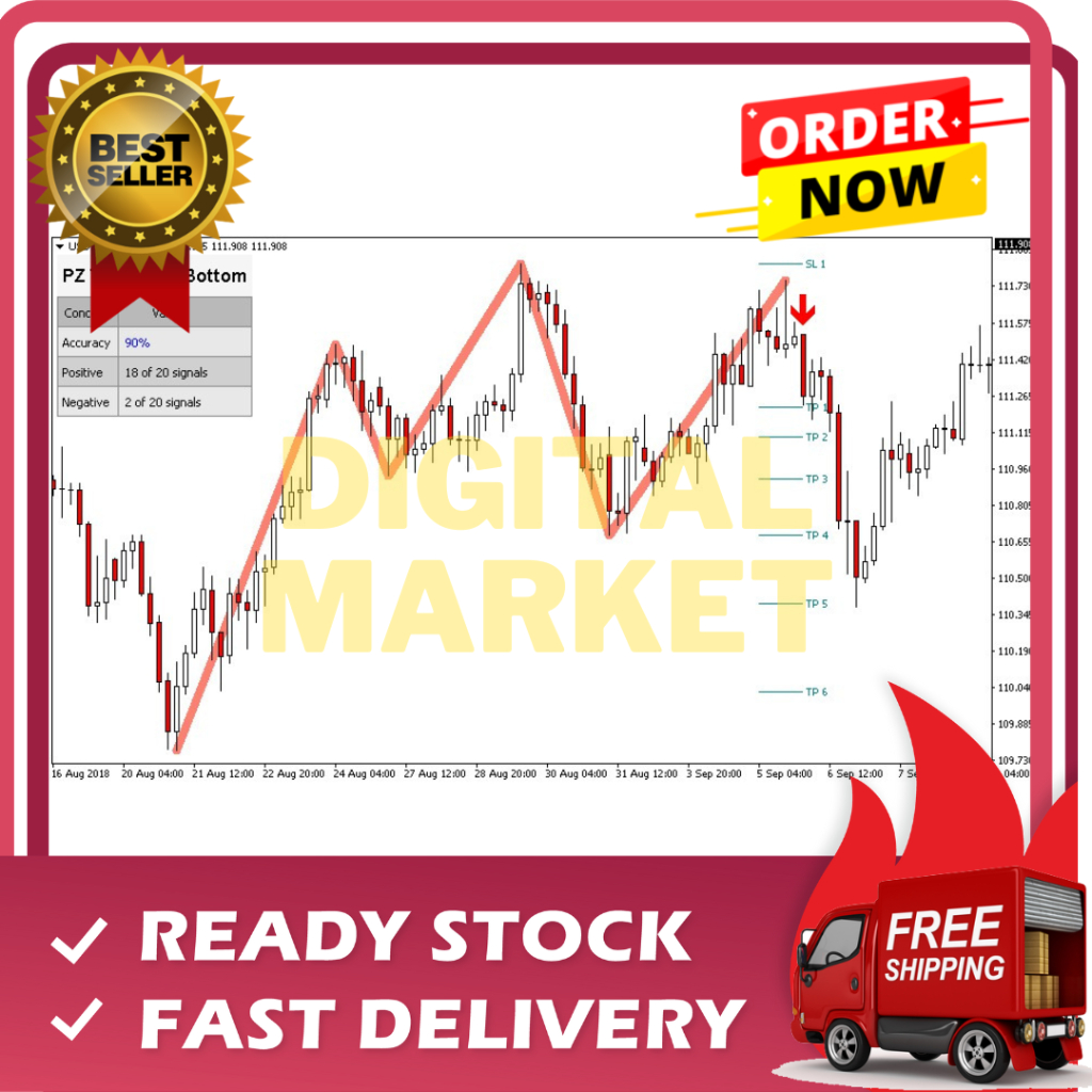 🔥 Best Sellers Mt4 Indicators Triple Top Bottom 4 0 Pattern Is A Type Of Chart Pattern 🔥