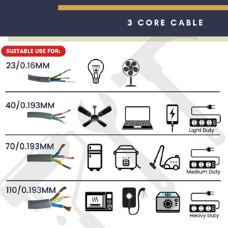 [1 METER] 3 Core Flexible Cable Wire | Wayar Kabel 3 Core | Wayar Lampu ...