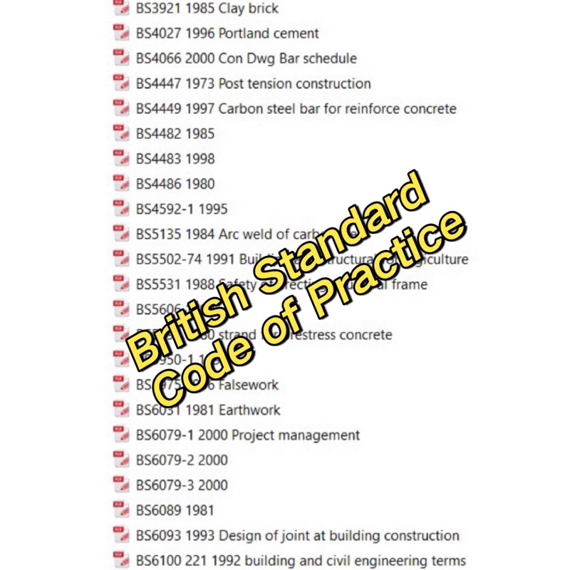 British Standard (BS) Code of Practice Different Code of Practice ...