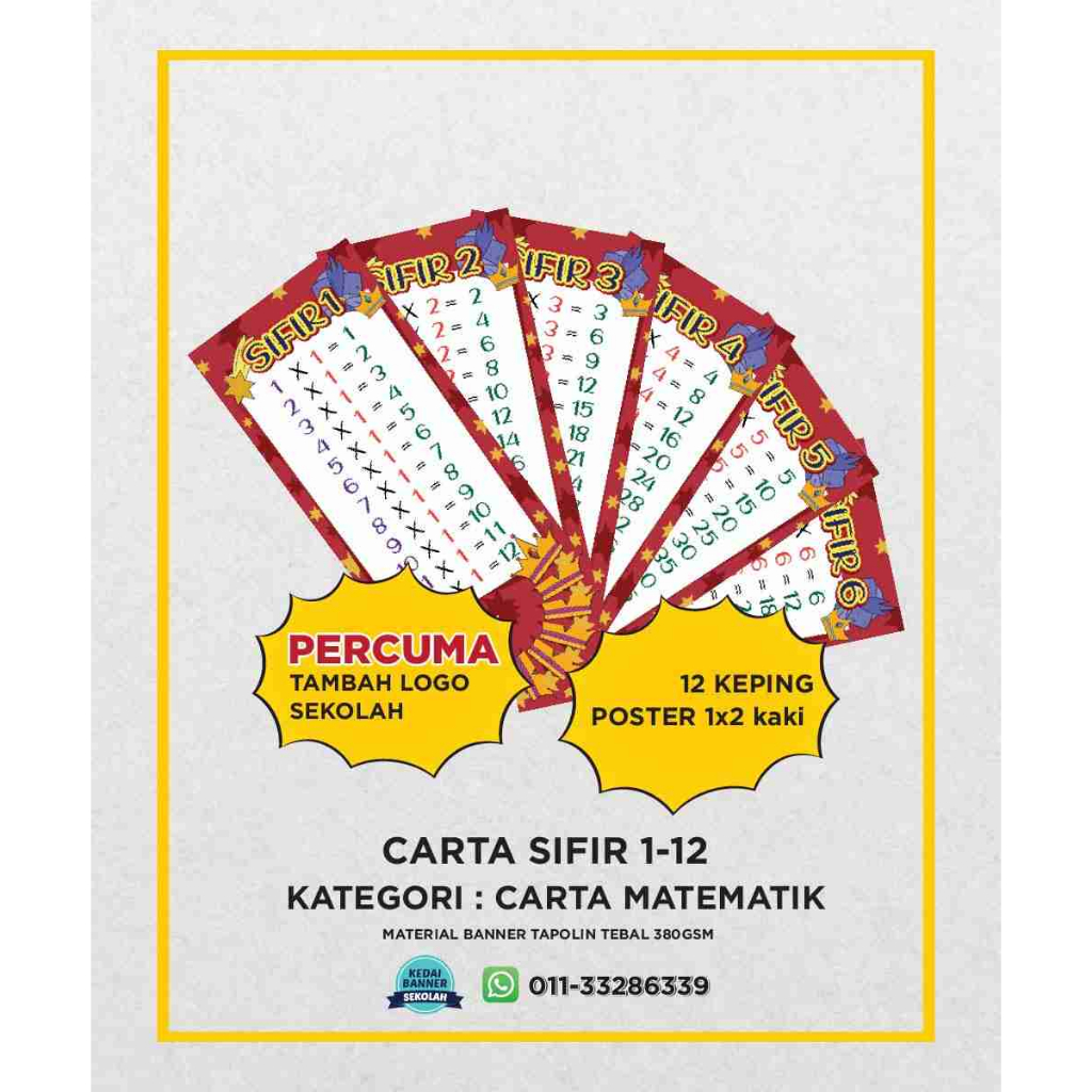 Poster Sifir 1 - 12 | BBM Matematik | Sudut Keceriaan Matematik | STEM ...