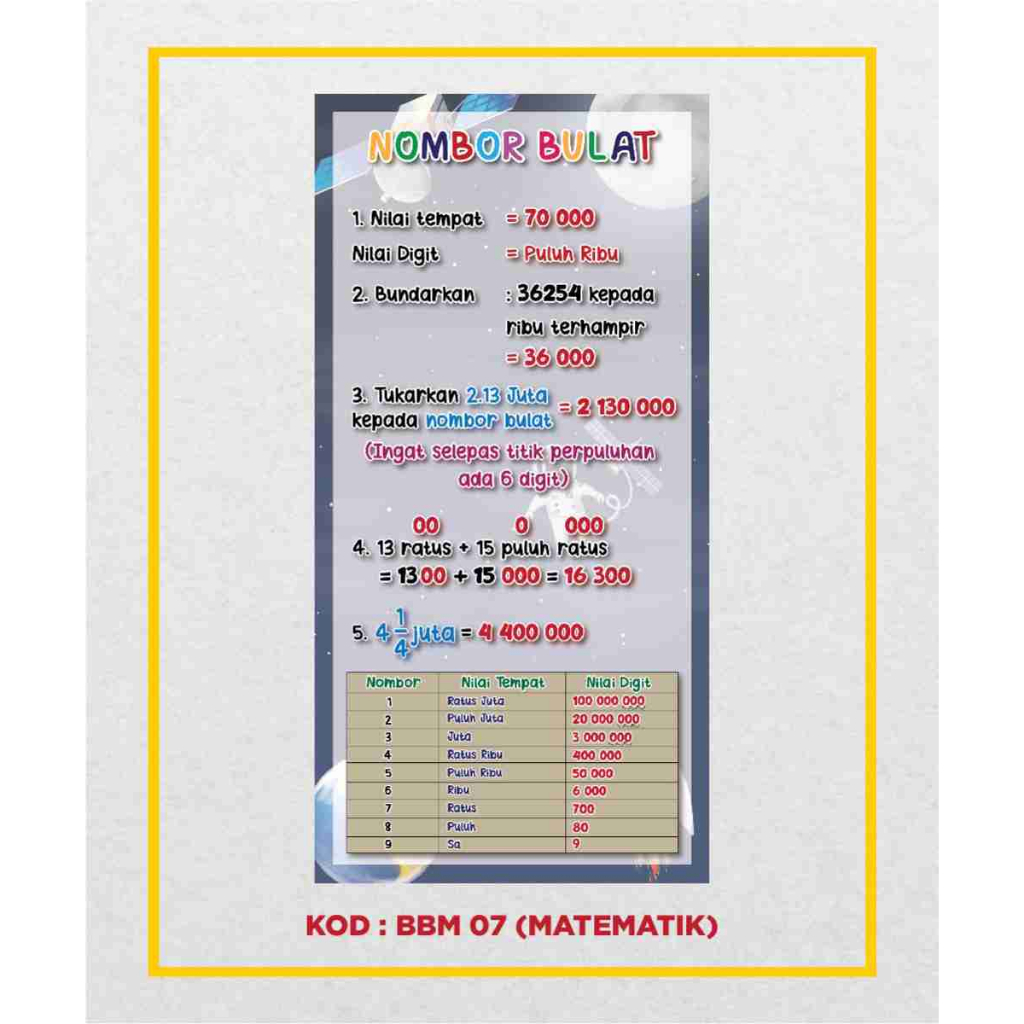 Poster Matematik | BBM Matematik | Sudut Keceriaan Matematik | STEM ...