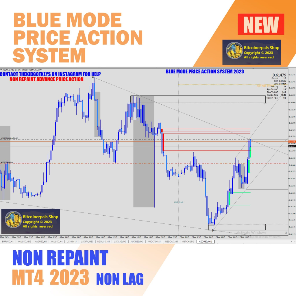 [DIGITAL DOWNLOADS] Blue Mod Price Action Forex Trading System MT4 ...