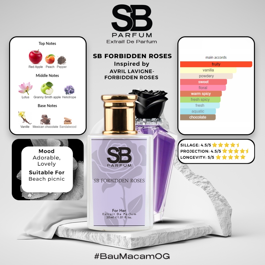 SB PARFUM SUGARBOMB ORIGINAL HQ | PERFUME SUGARBOMB | SUGARBOMB FOR HER ...