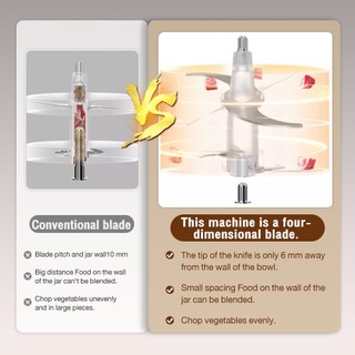 Simmo Meat Grinder Food Processor Blende 450W 4 Blades Chopper Blender ...