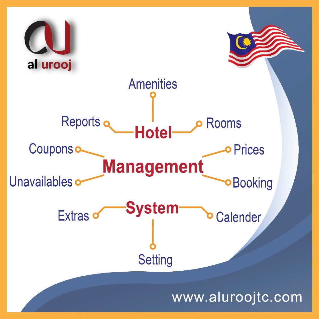 Hotel Management System (HMS) all latest features enabled. | Shopee ...