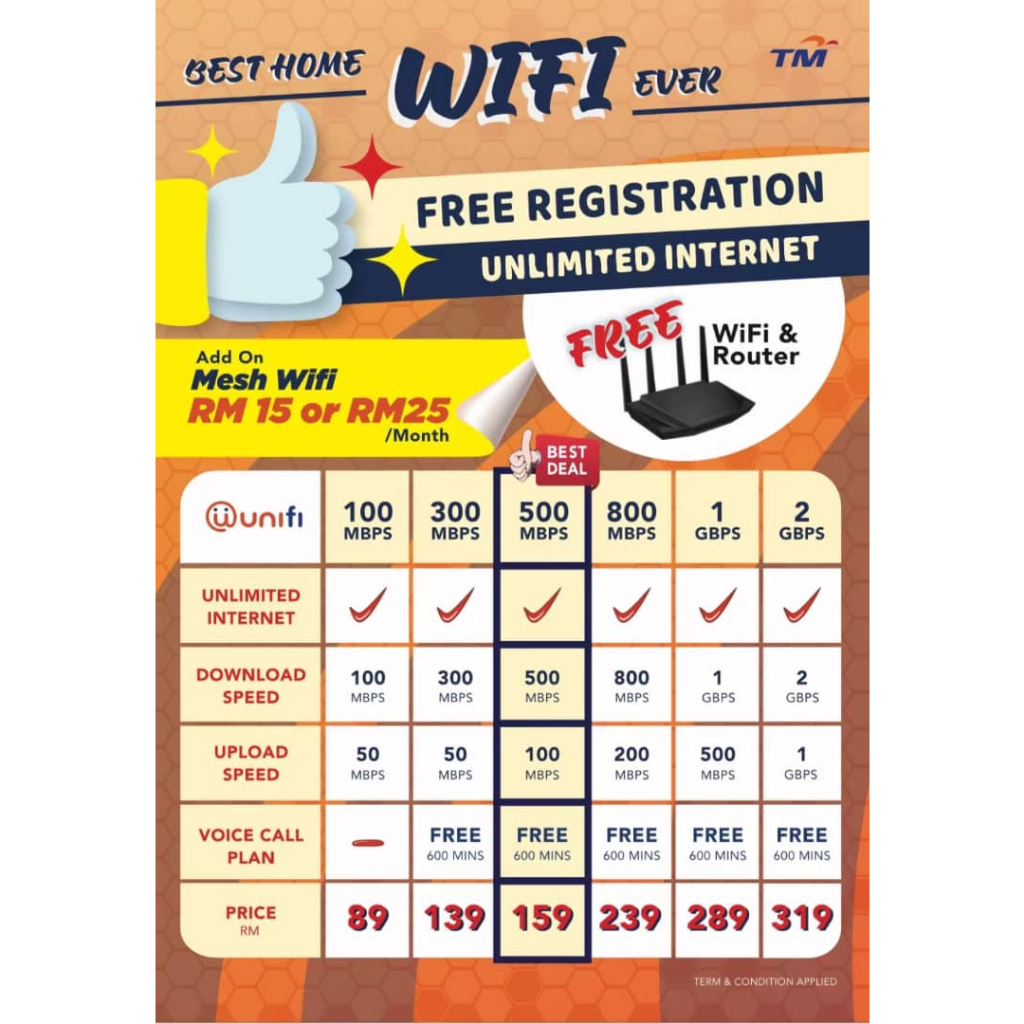 UNIFI&MAXIS Home Fibre Broadband High Speed Internet Free Modem ...