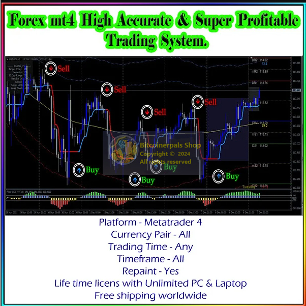 [DIGITAL DOWNLOADS] Gold Intraday Forex Trading System Indicator For MT4 Build 1420 | Shopee ...