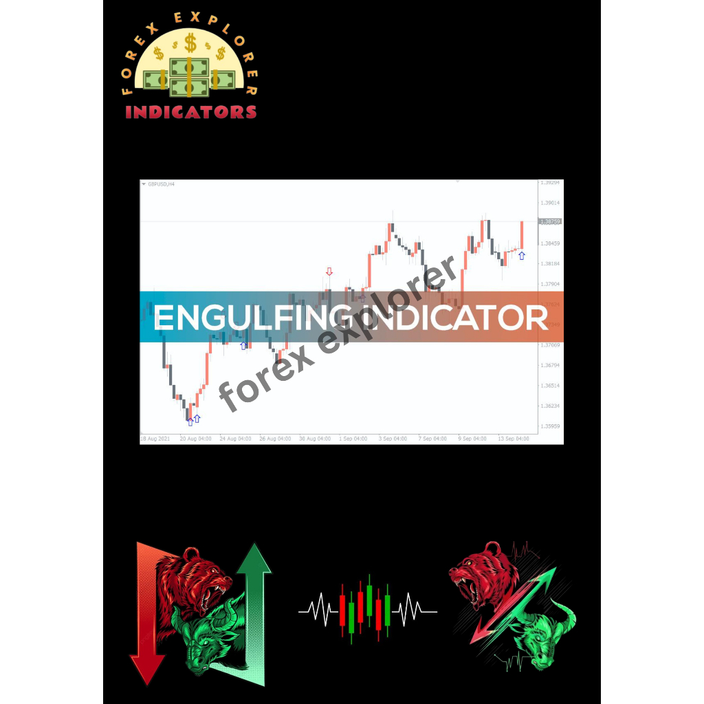 Engulfing Indicator MT4 | Shopee Malaysia