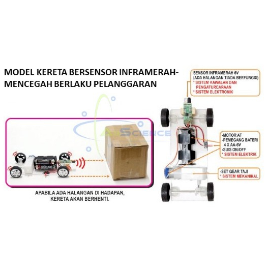 Reka Bentuk Mekatronik - Model Kereta Bersensor Inframerah - Mencegah ...