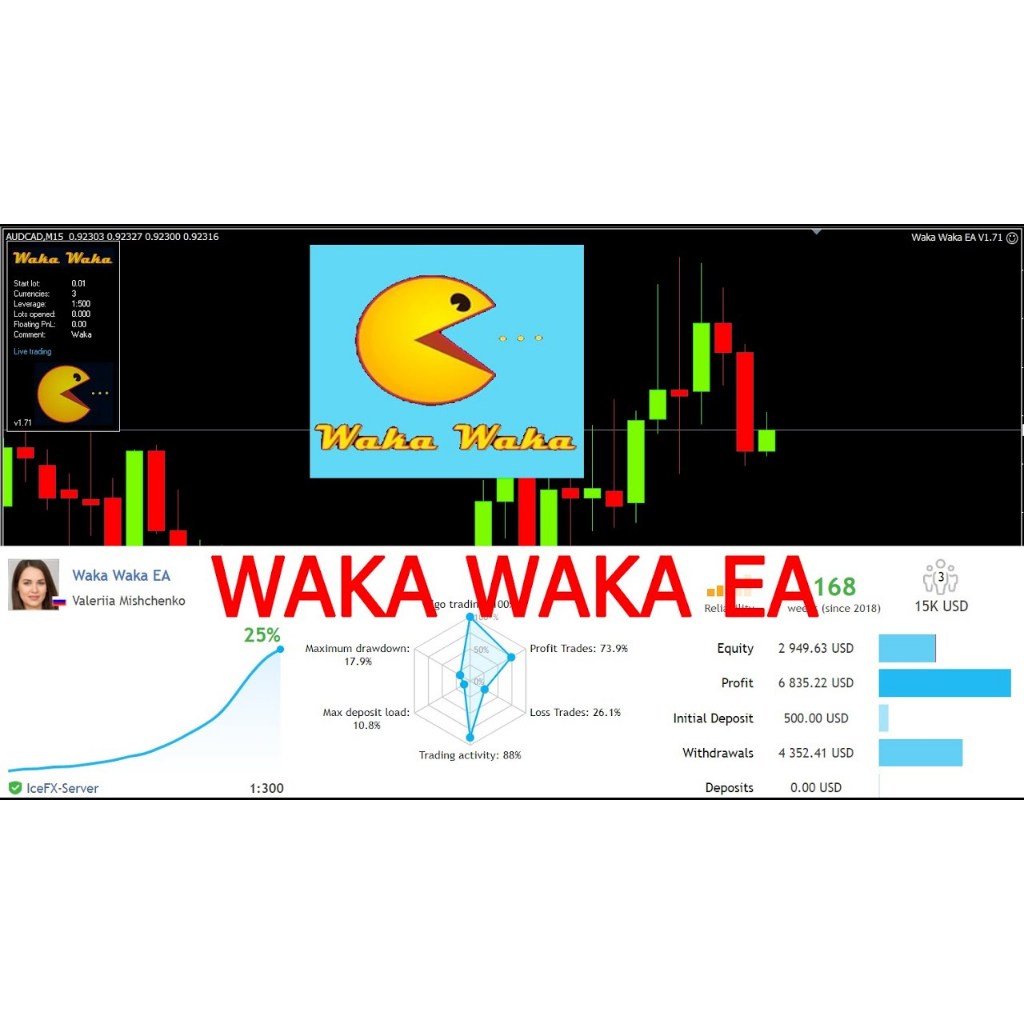 Forex EA Robot Waka Waka V4.43+ NO DLL +Special Preset file + MT4 ...