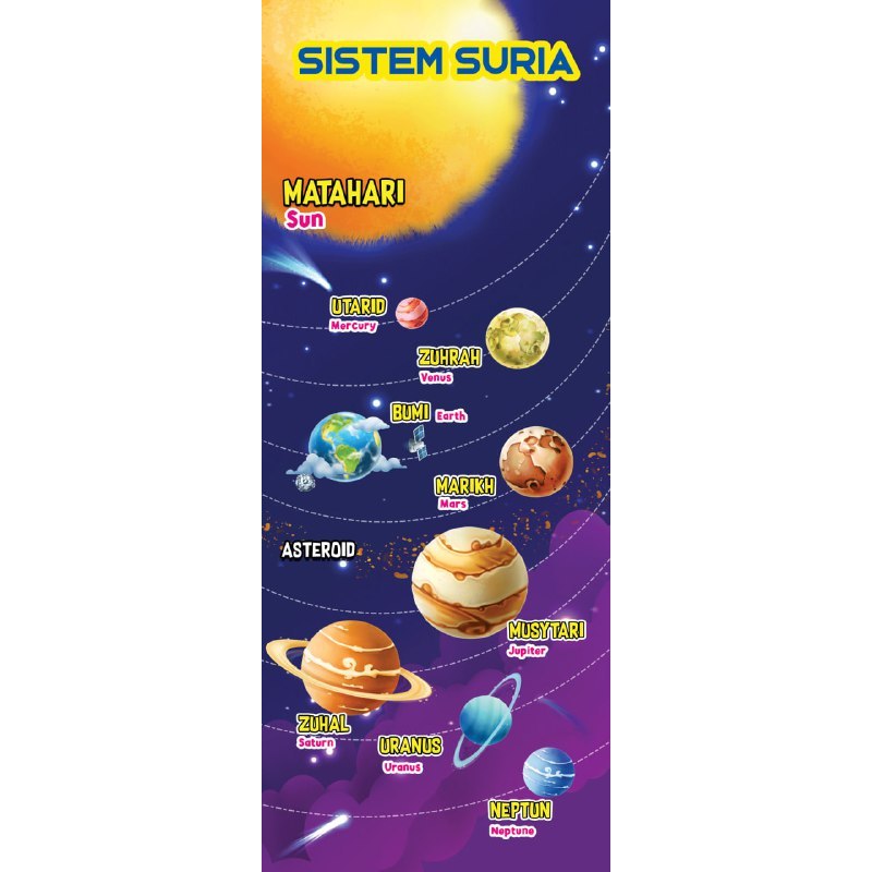 BANNER BBM / RUANG / SISTEM SURIA / SIMILES / WAKTU & MASA / ACTION ...