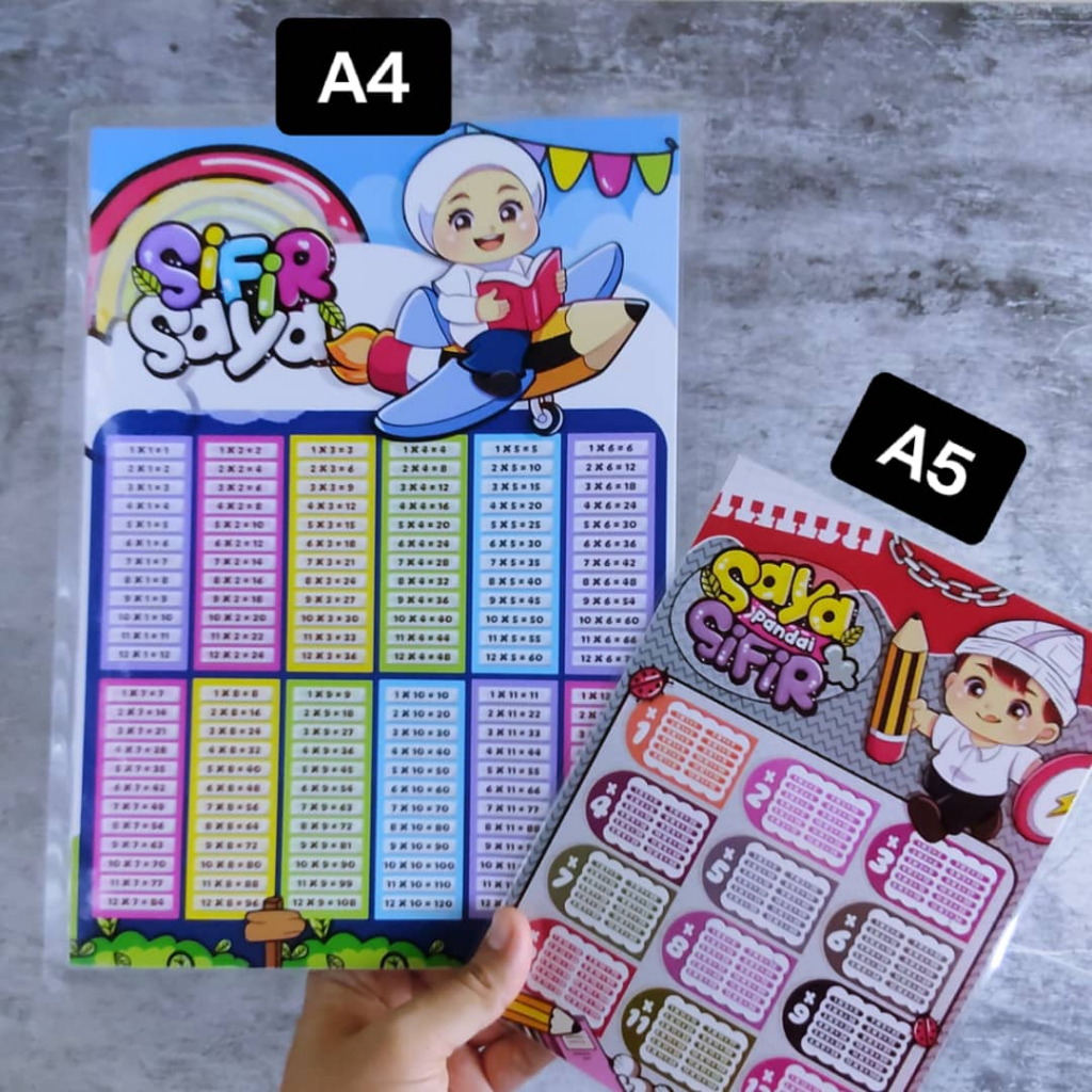 POSTER SIFIR saiz A4 A5 | poster kalis air | bijak sifir | hadiah ...