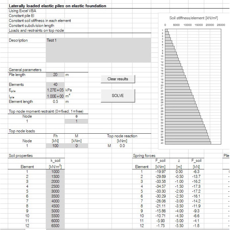Laterally Loaded Elastic Piles on Elastic Foundation Excel Spreadsheet ...
