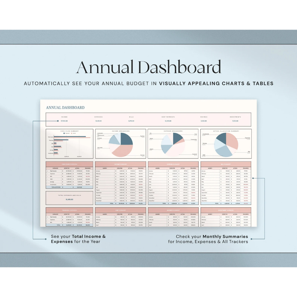 🔥INSTANT🔥 Annual Budget Excel Template Dashboard View | Financial ...