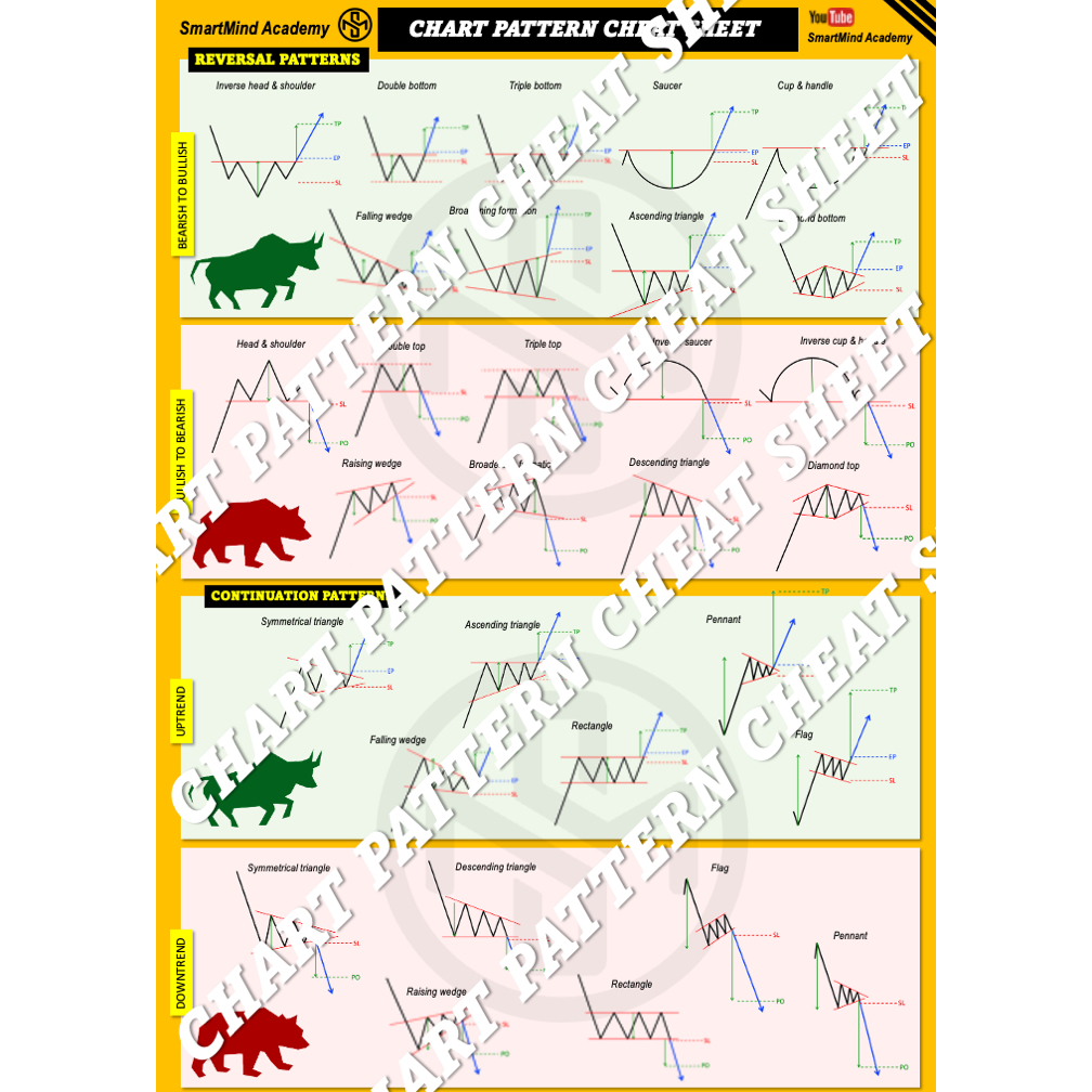CHART PATTERN CHEAT SHEET | Shopee Malaysia
