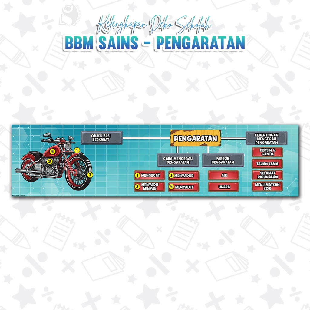 🌼1 DAY SHIP🌼 Banner BBM Sains - Pengaratan / DEKORASI DINDING KORIDOR ...