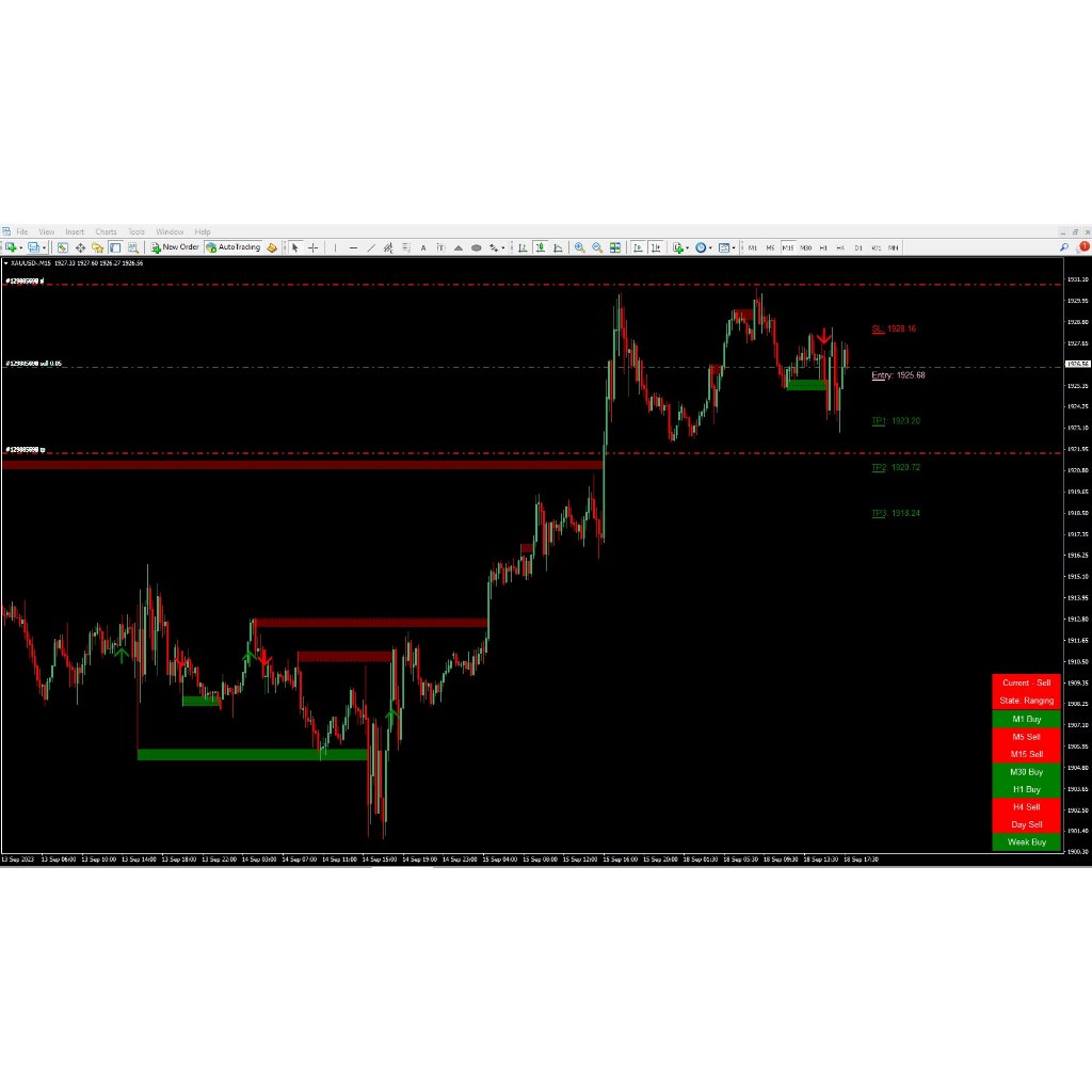 Noble Impulse Indicator V4 MT4 | Shopee Malaysia