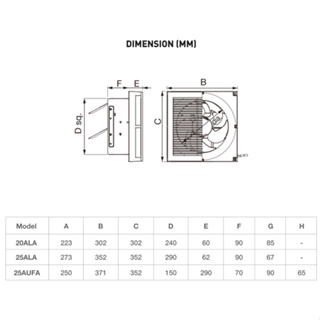 KDK EXHAUST FAN 20ALA / 25ALA WALL MOUNT PROPELLER [ 20ALA ( 20cm/8 ...