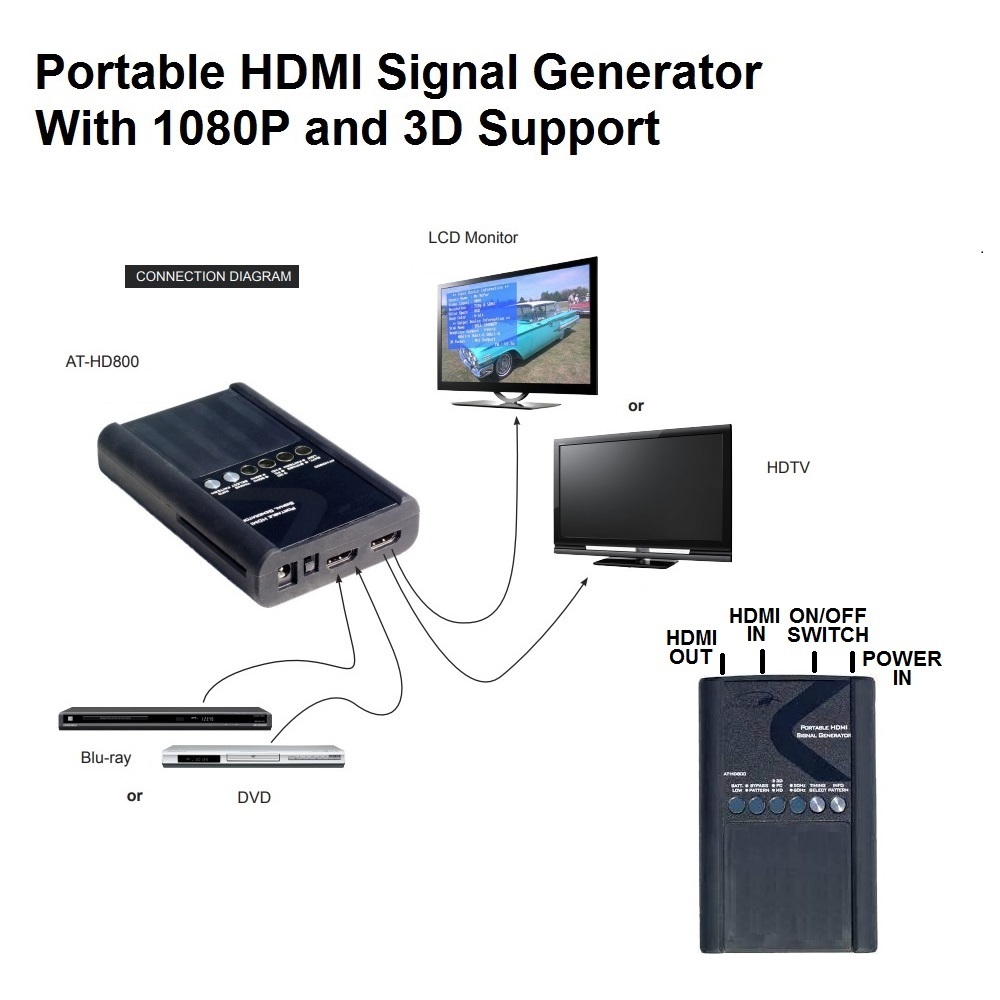 ATLONA AT-HD800 Portable HDMI Signal Generator With 1080P and 3D ...