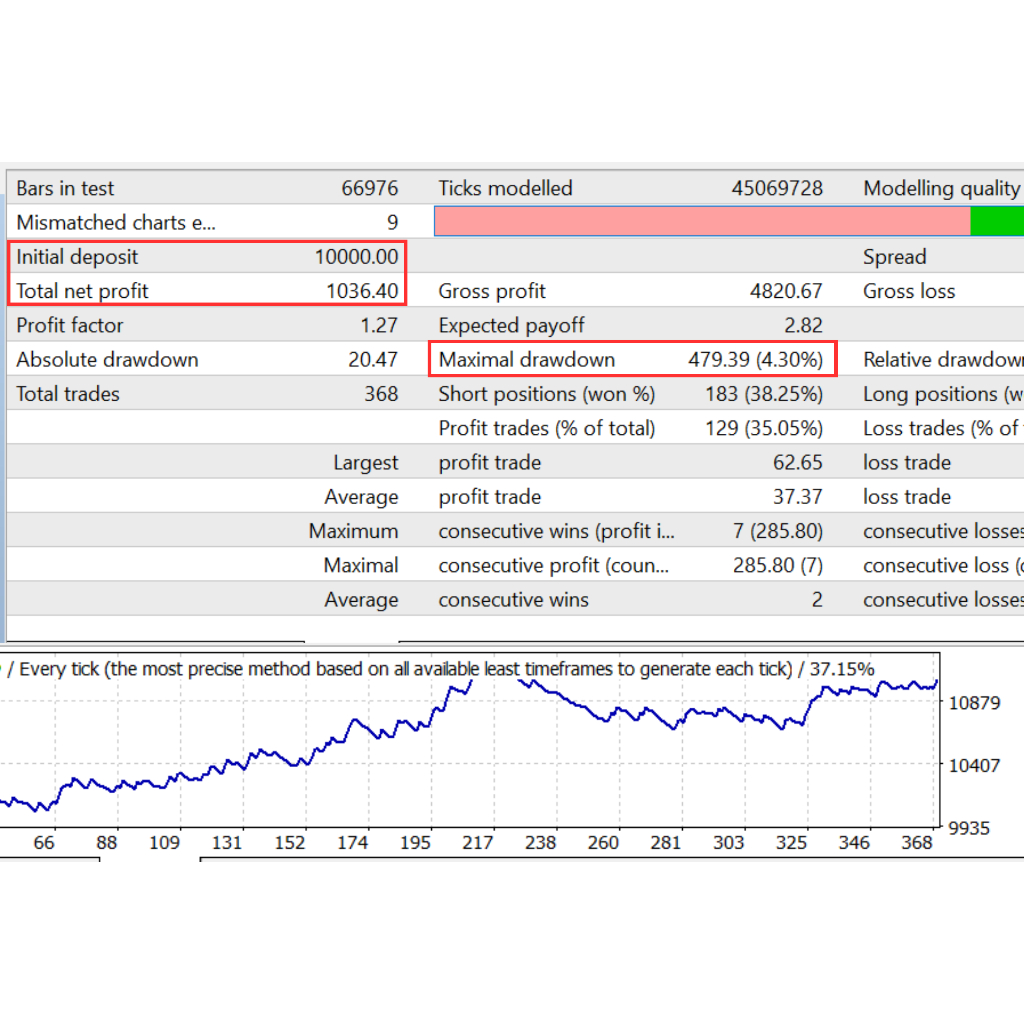 FTMO Robot EA MT4 & MT5 EATradingAcademy Petko Aleksandrov | Shopee ...
