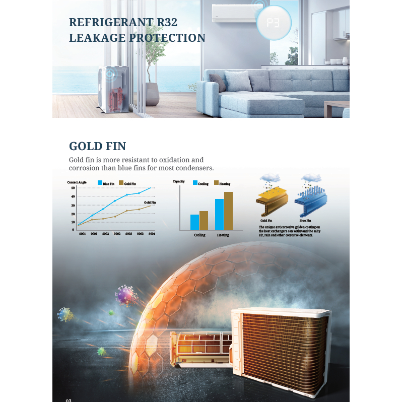 AUX new R32 M-Series (5 Star) & C-Series (4 Star) INVERTER Room Air ...