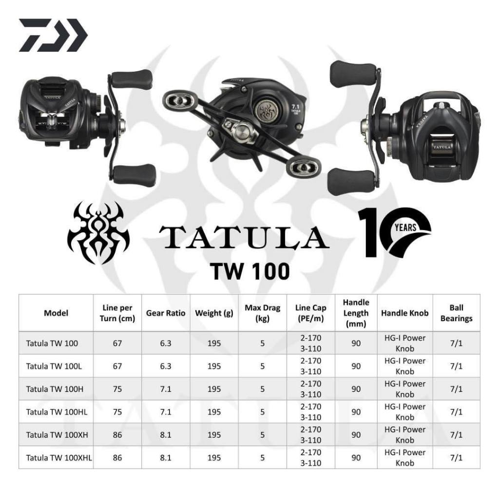 24 Daiwa fishing reel Tatula TW 100 Baitcasting reel 100XHL 100HL 100L With 1 Year Local ...