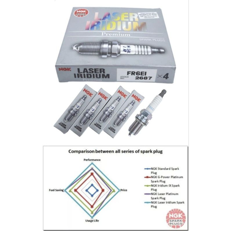 NGK LASER IRIDIUM spark plug - MITSUBISHI LANCER/PROTON INSPIRA ...
