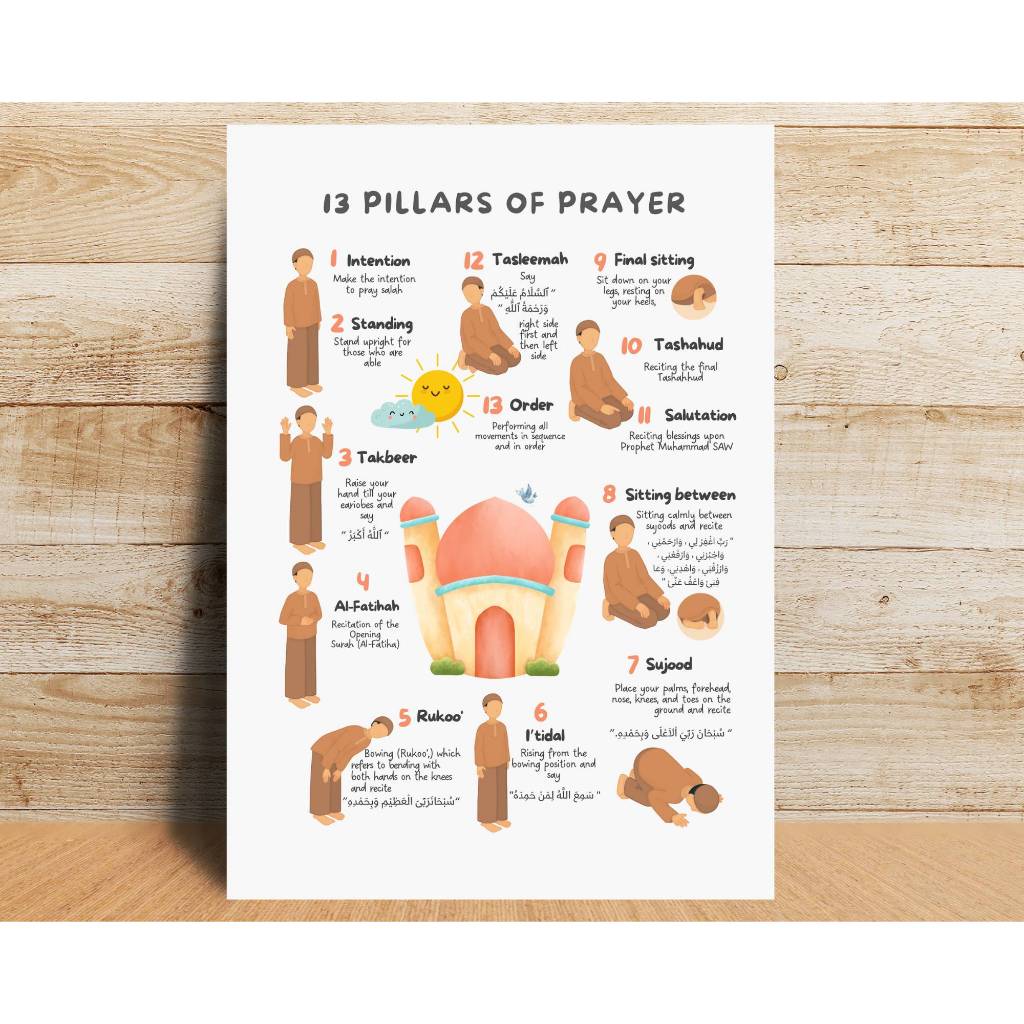 Islamic Foundations Poster for Children - Pillars of Faith, Pillar of ...