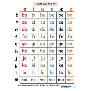 PDF [softcopy] Jilid 1 Mari Belajar Membaca Bahasa Malaysia ABC Suku ...