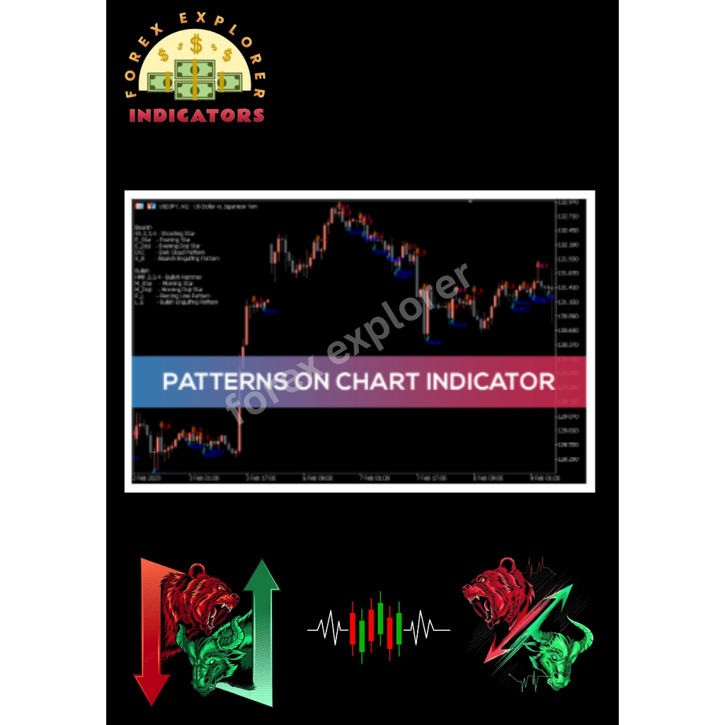 Patterns On Chart Indicator MT5 | Shopee Malaysia