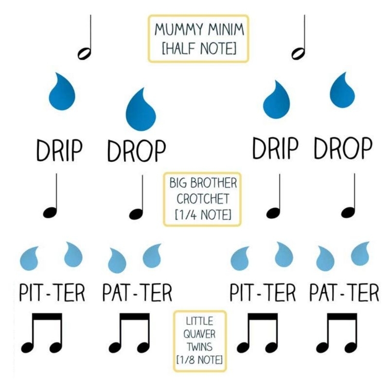 Music Game RAINY DAY Rhythm Game for Grade 1 above | Shopee Malaysia