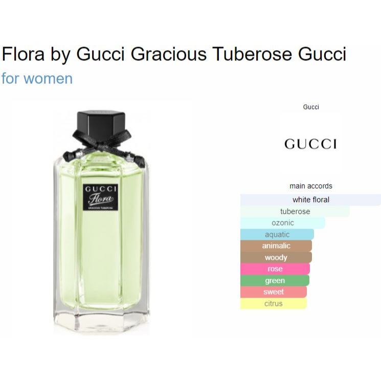 ( ORI REJECT ) FLORA BY GRACIOUS TUBEROSE EDT 100ML ( FOR WOMEN ...