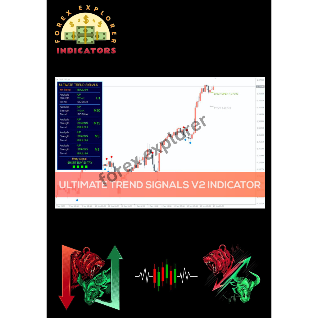 Ultimate Trend Signals V2 Indicator | Shopee Malaysia