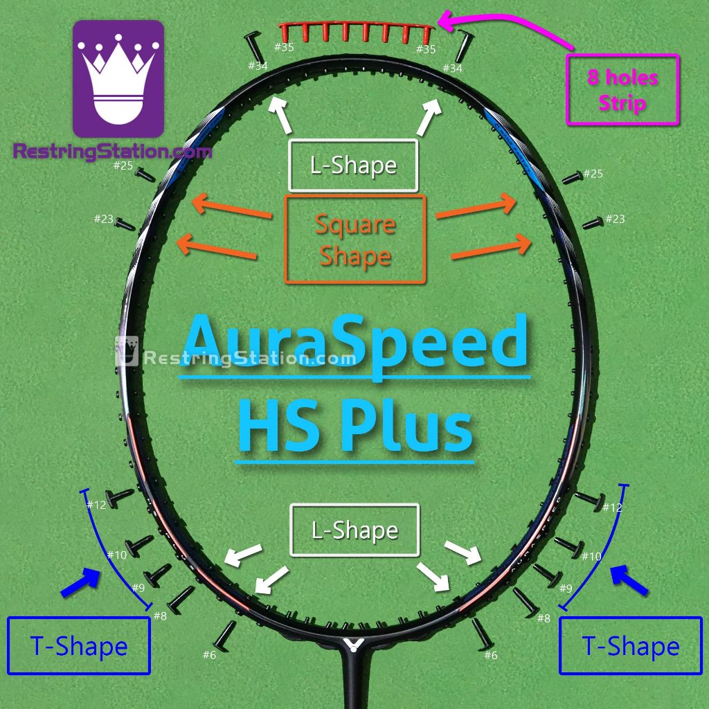[Special Grommet Set] Full protection for Victor Auraspeed HS Plus Badminton Racket (ARS-HS Plus ...