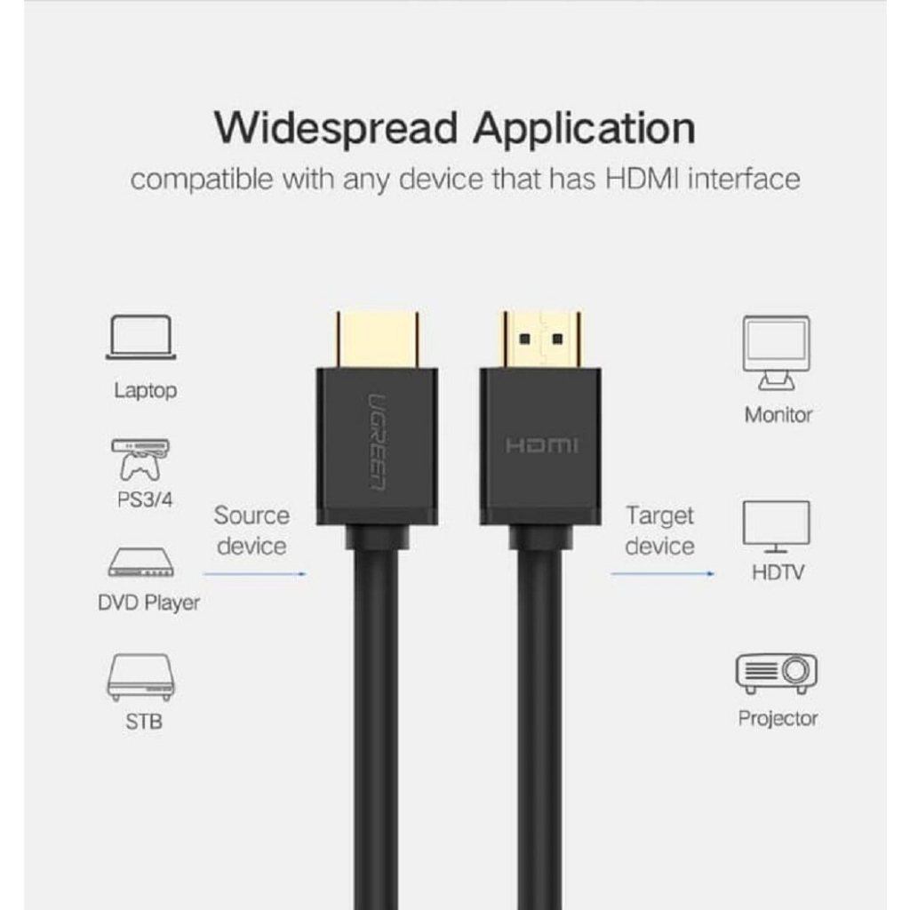 UGREEN HD104 VER 2.0 4K@60HZ HDMI CABLE - ( 1m / 2m / 3m / 5m / 8m ...