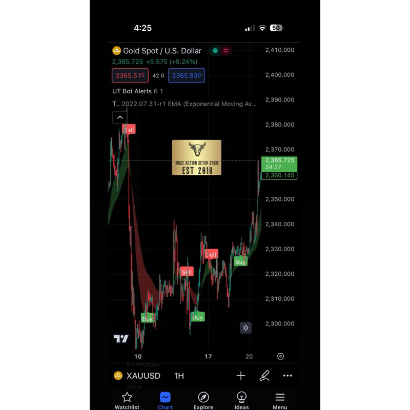 TRADINGVIEW BUY SELL INDICATOR NEW!!!! | Shopee Malaysia TRADINGVIEW BUY SELL INDICATOR NEW!!!! | Shopee Malaysia