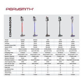 PerySmith Cordless Vacuum Cleaner Xtreme Pro Series XP6 | Shopee Malaysia