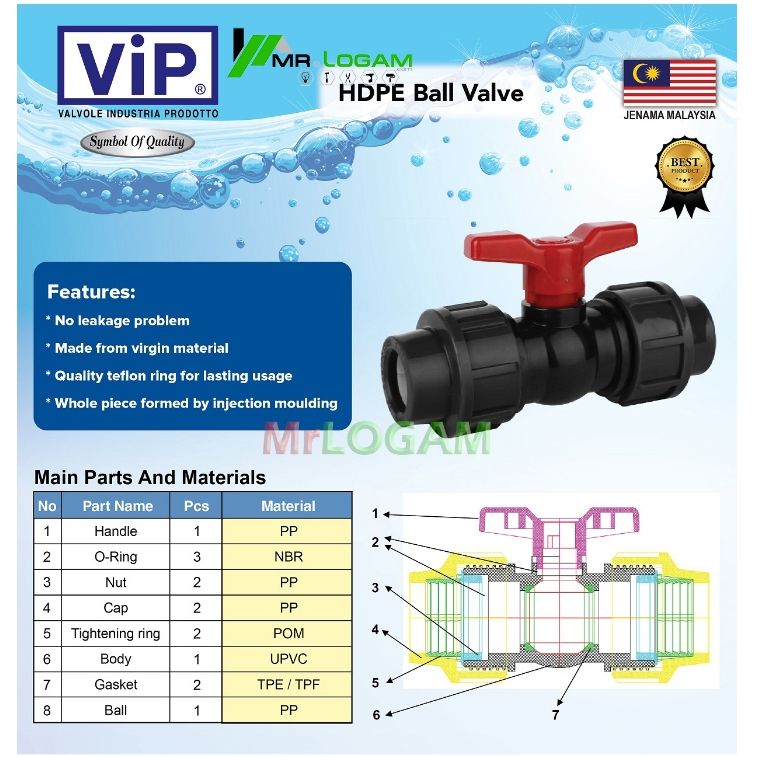 HDPE POLY STOPCOCK / PP COMPRESSION BALL VALVE / POLY BALL COCK 20MM ...