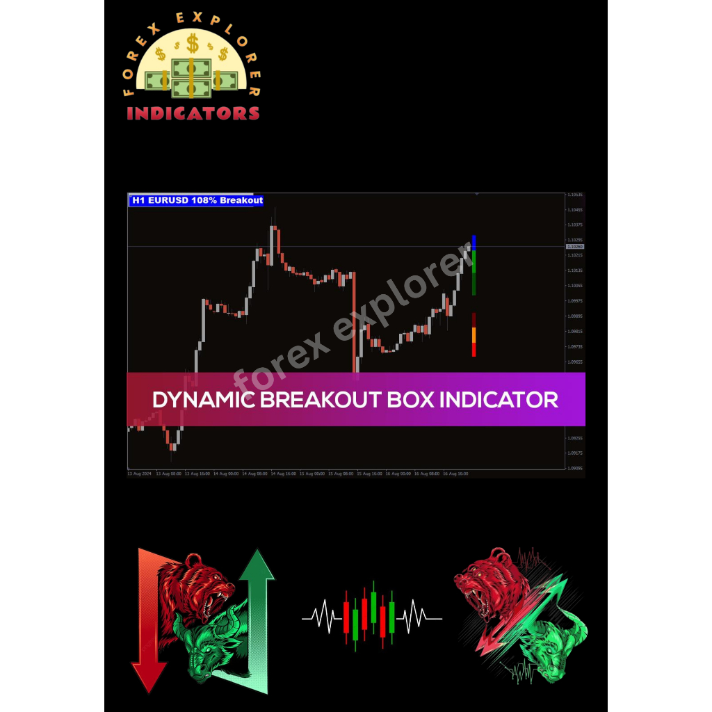 Dynamic Breakout Box Indicator | Shopee Malaysia